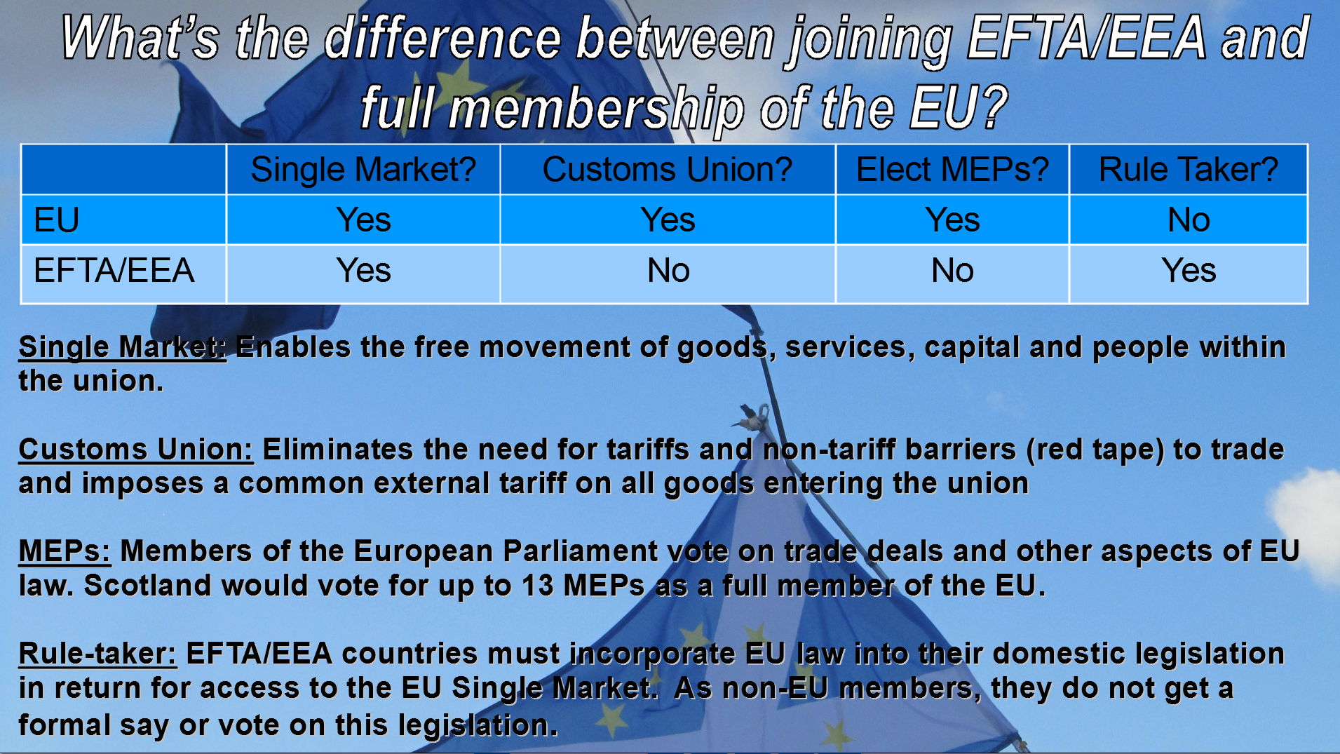 Yes For EU